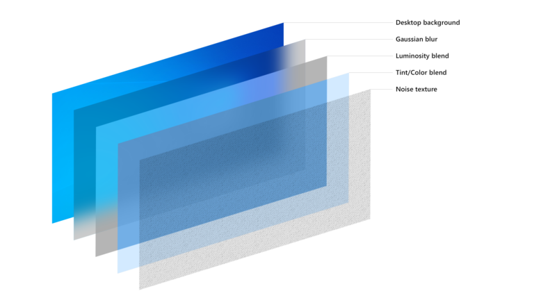 Make Windows Look More Native: Enabling Transparency In File Explorer ...
